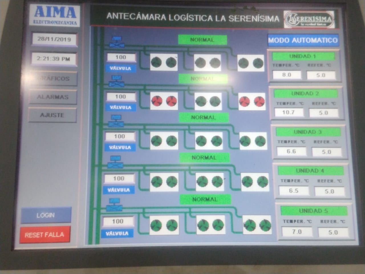 Home - AIMA Electromecánica SH